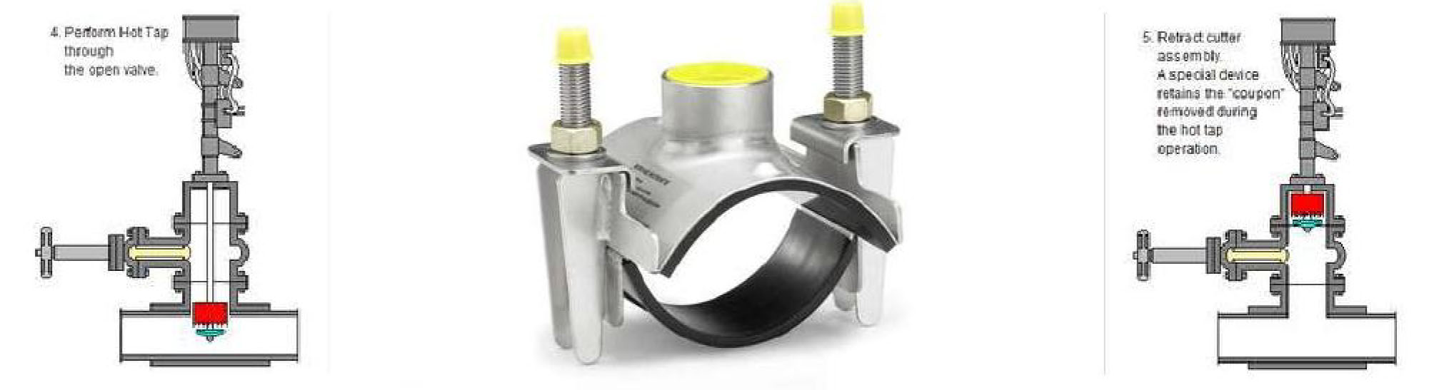 Pipe Hot Tapping